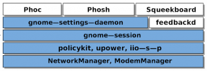 Phosh Overview – Purism