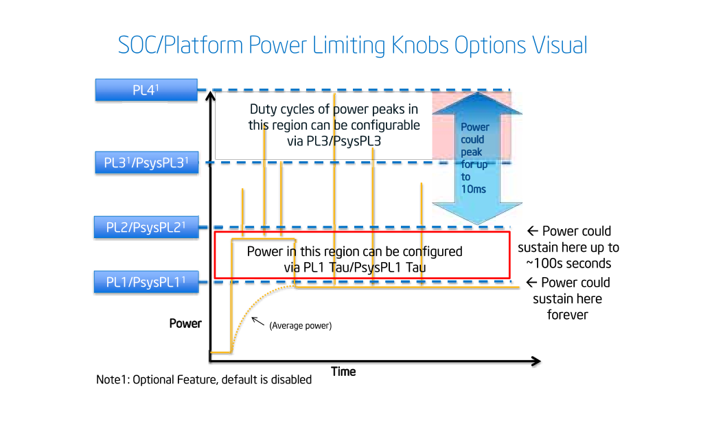 Librem-EC 1.11 – Purism