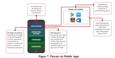 DHS Security Report: Data Security & Privacy At The OS Level – Purism